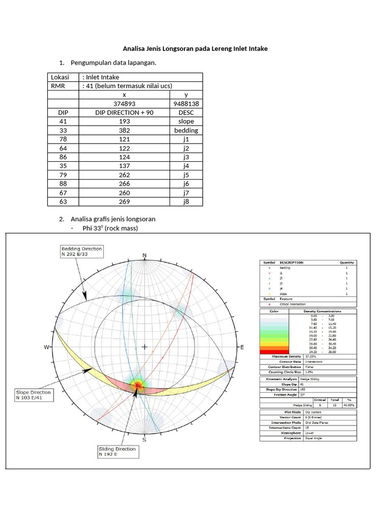 Analisa Jenis Longsoran Pada Lereng Inlet Intake. R2 | PDF