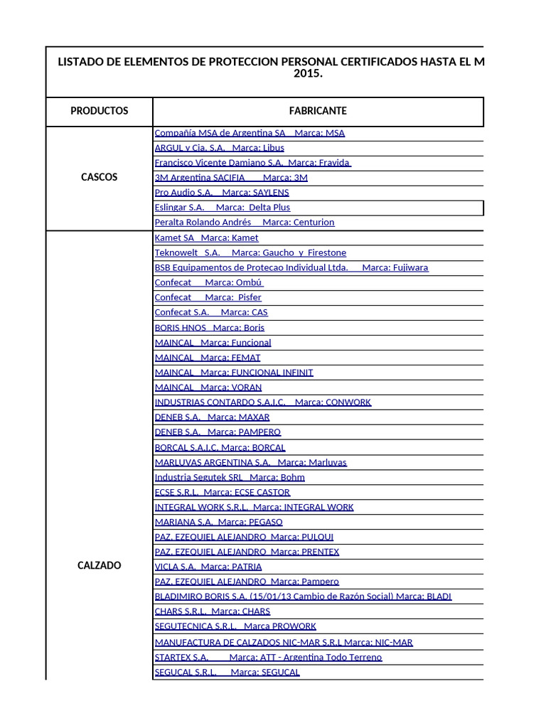 listado_EPP_certificados_al_mes_de_MARZO_2015_web_-srt | PDF