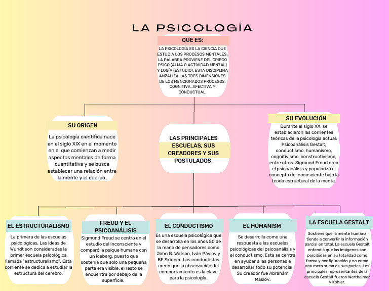 Mapa Conceptual Corrientes Psicológicas | PDF