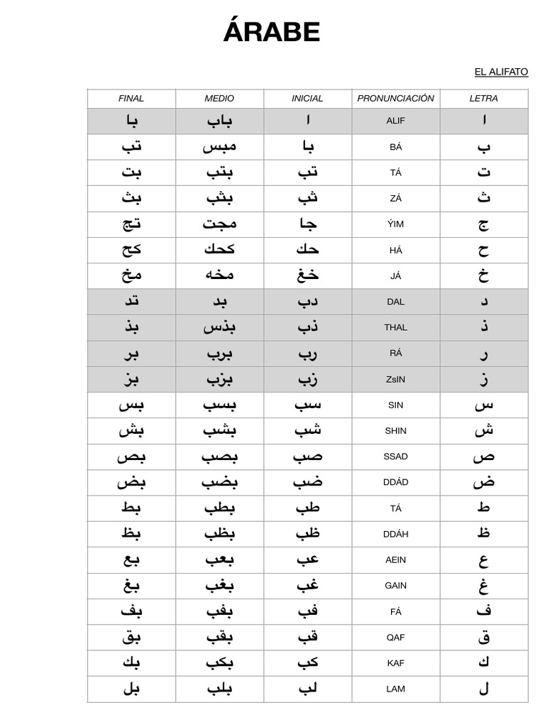 Al-Kalima 2: Guía de Pronunciación Árabe | PDF