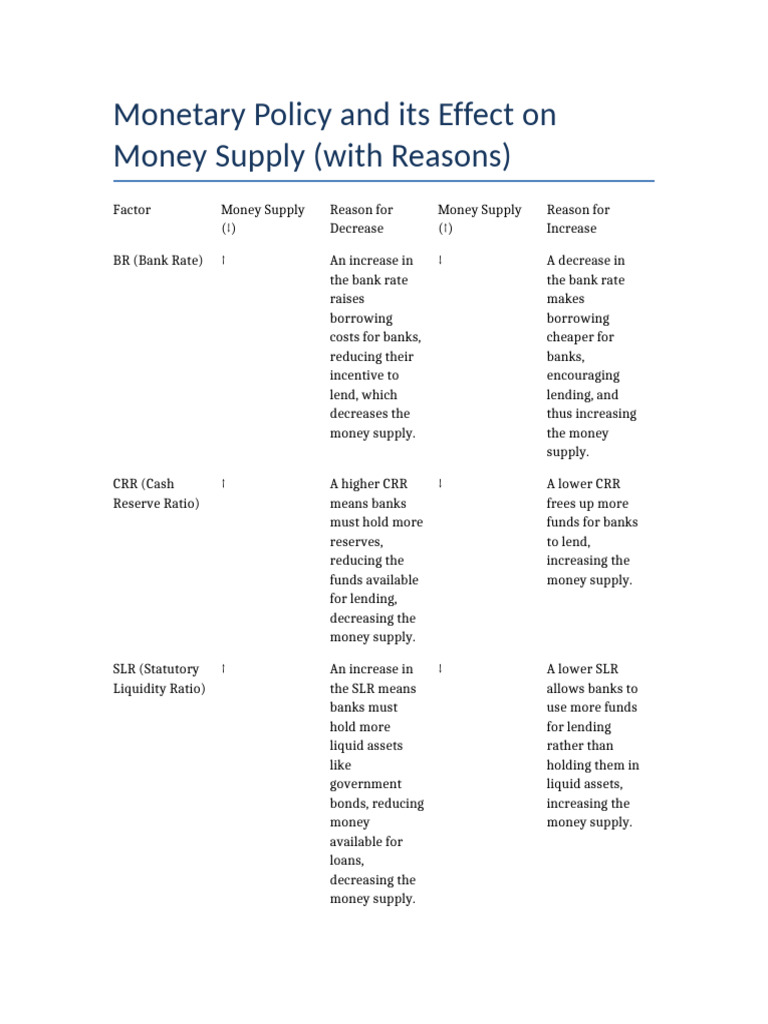 Monetary Policy Money Supply Full Table With Reasons | PDF