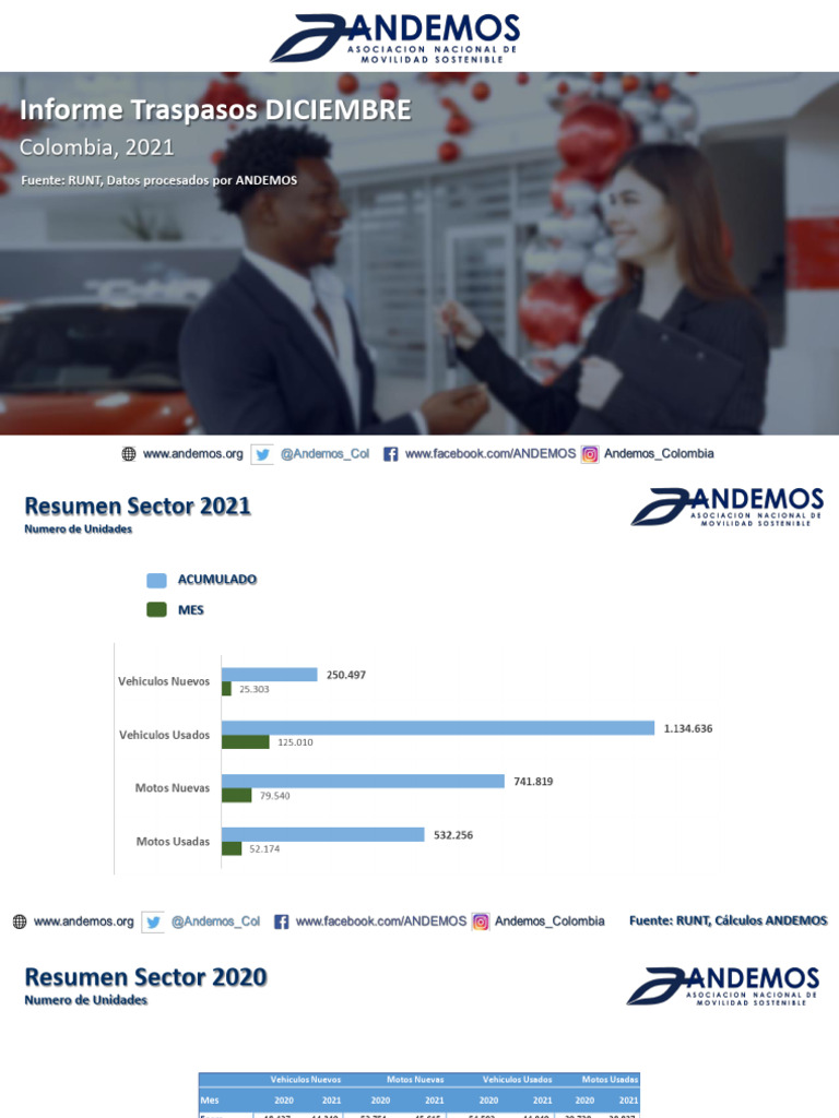 Informe Traspasos 2021 12 | PDF | Coche