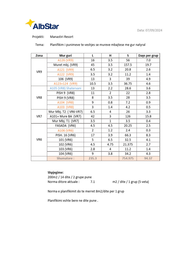 Shpjegime Mur Guri | PDF