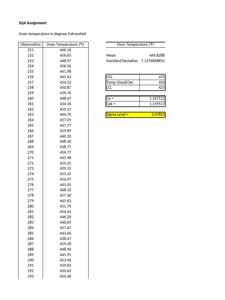 SQA Assignment New Data | PDF