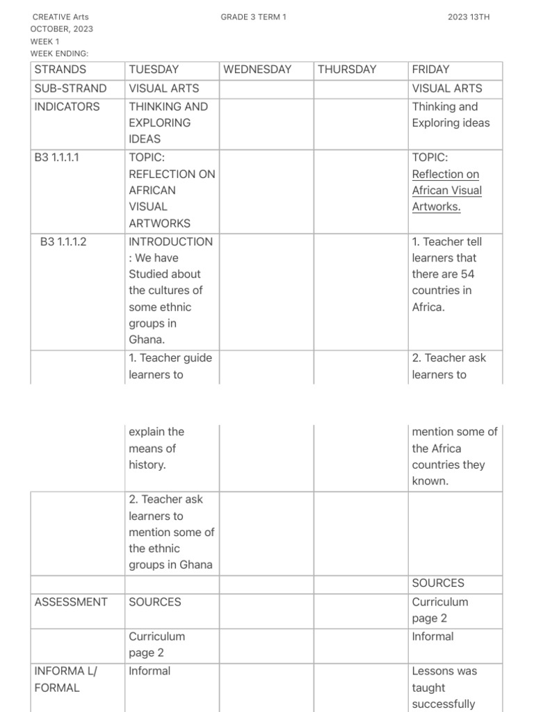 CREATIVE Arts GRADE | PDF