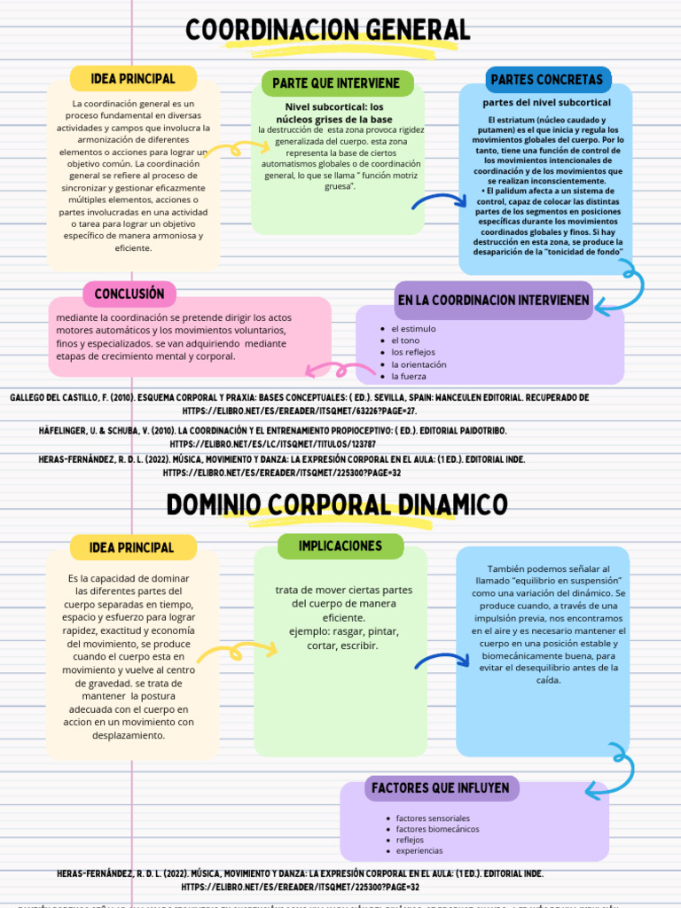 Organizador Grafico Mapa TAREA RESUMEN | PDF | Coordinación motriz | Neurociencia