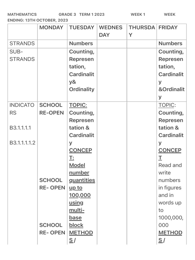Mathematics Grade 3 Term 1 2023 We | PDF