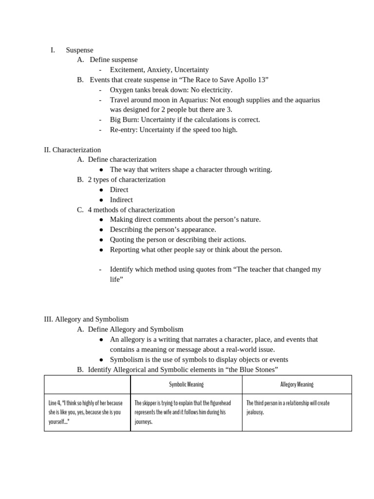 ELA II - Final Review Guide | PDF