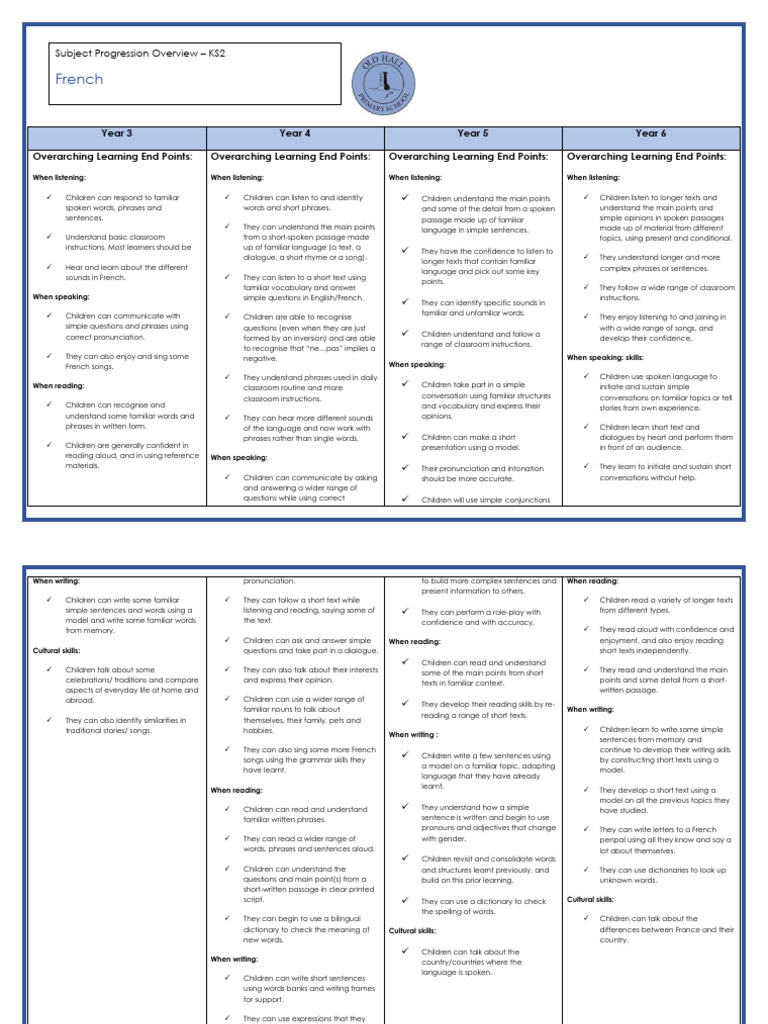 French Progression Document 2023 2024 | PDF