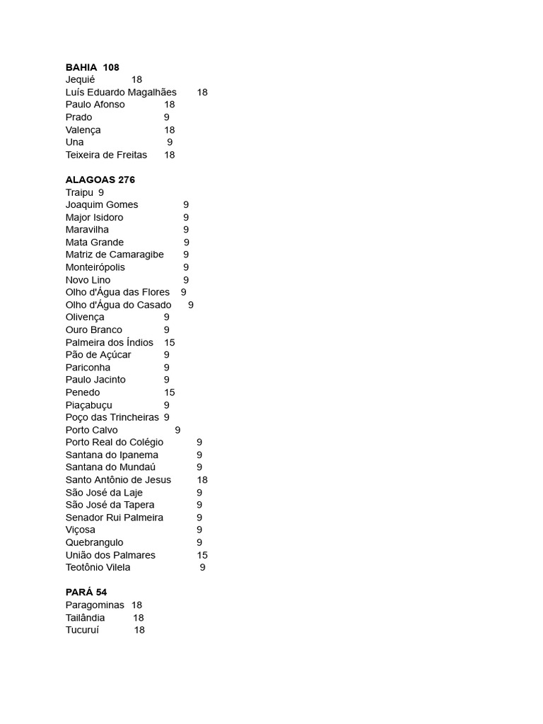 LISTA Magda por estado | PDF