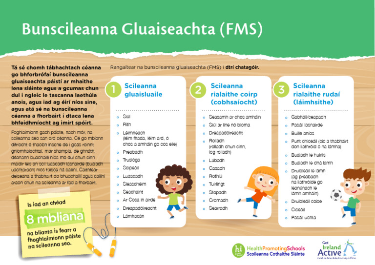 fundamental-movement-skills-poster-irish | PDF