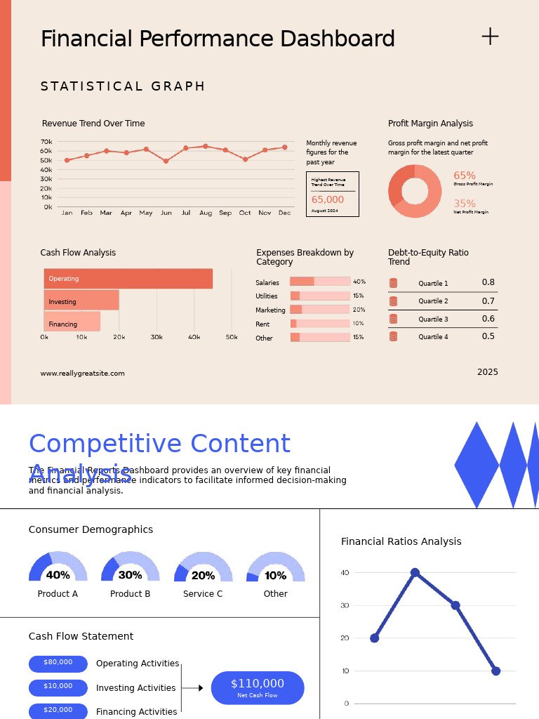 Pink and Peach Simple Professional Financial Performance Dashboard ...