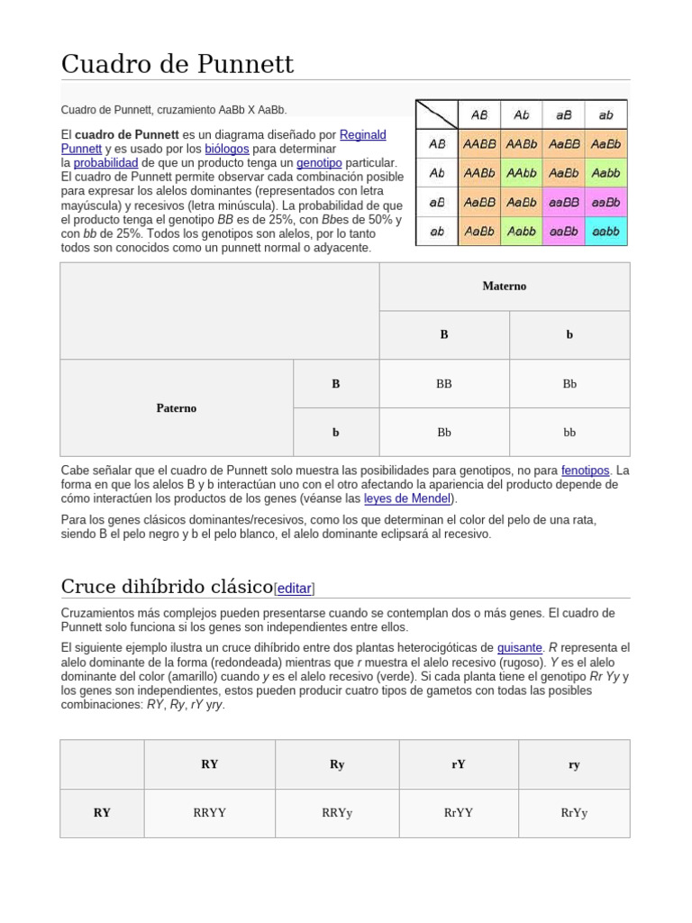Cuadro de Punnett Y TEORIAS DE LA HERENCIA | PDF