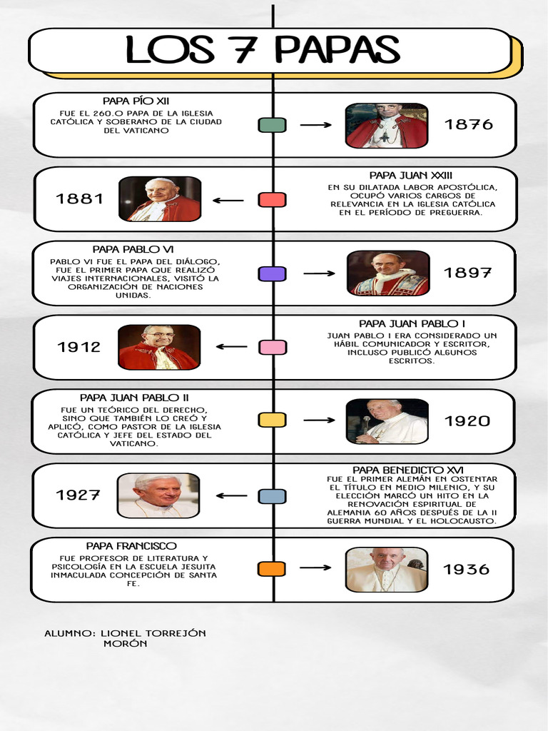 Infografía Línea Del Tiempo | PDF