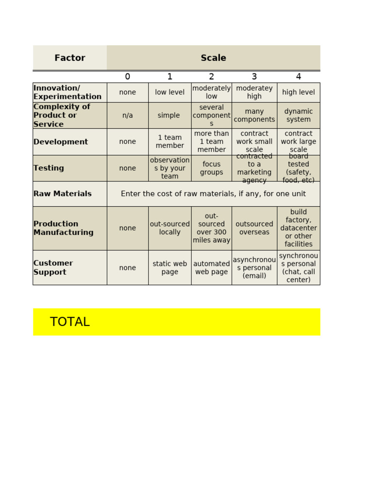 Production Volume Discount Calculator | PDF