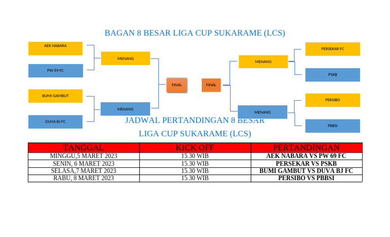 Bagan 8 Besar Liga Cup Sukarame | PDF