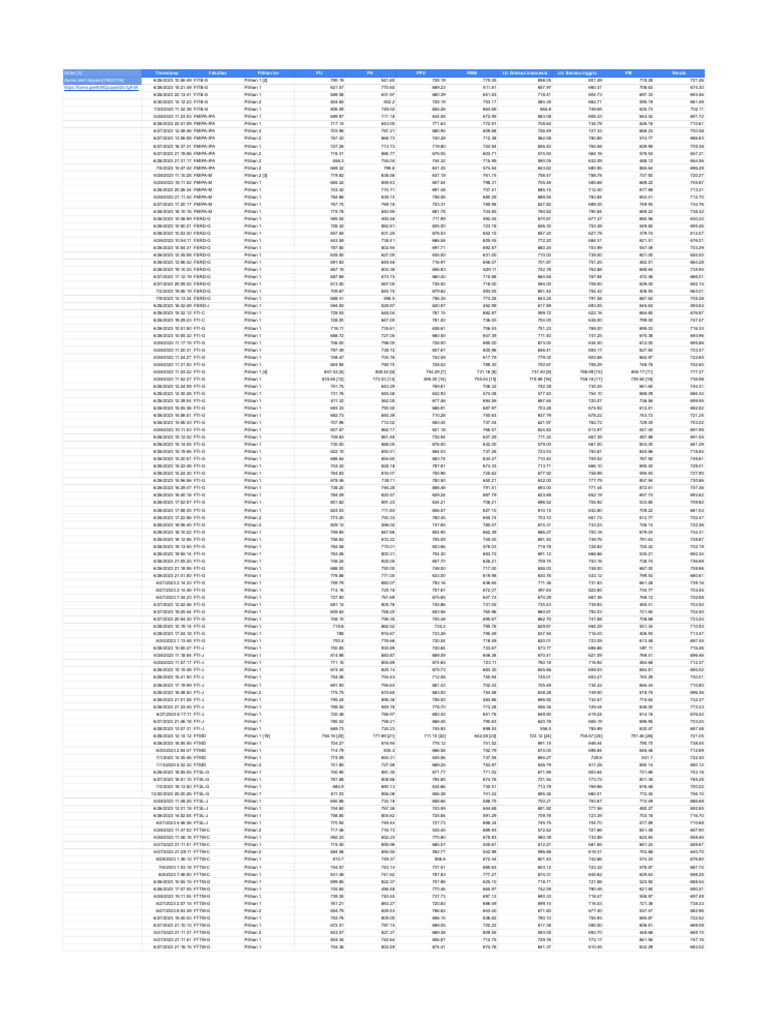 Survei Skor UTBK-SNBT ITB '23 (Responses) | PDF
