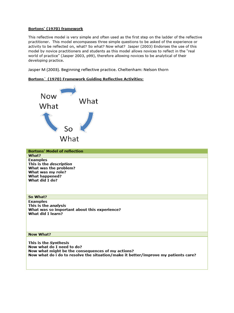 Bortons' (1970) Framework | PDF