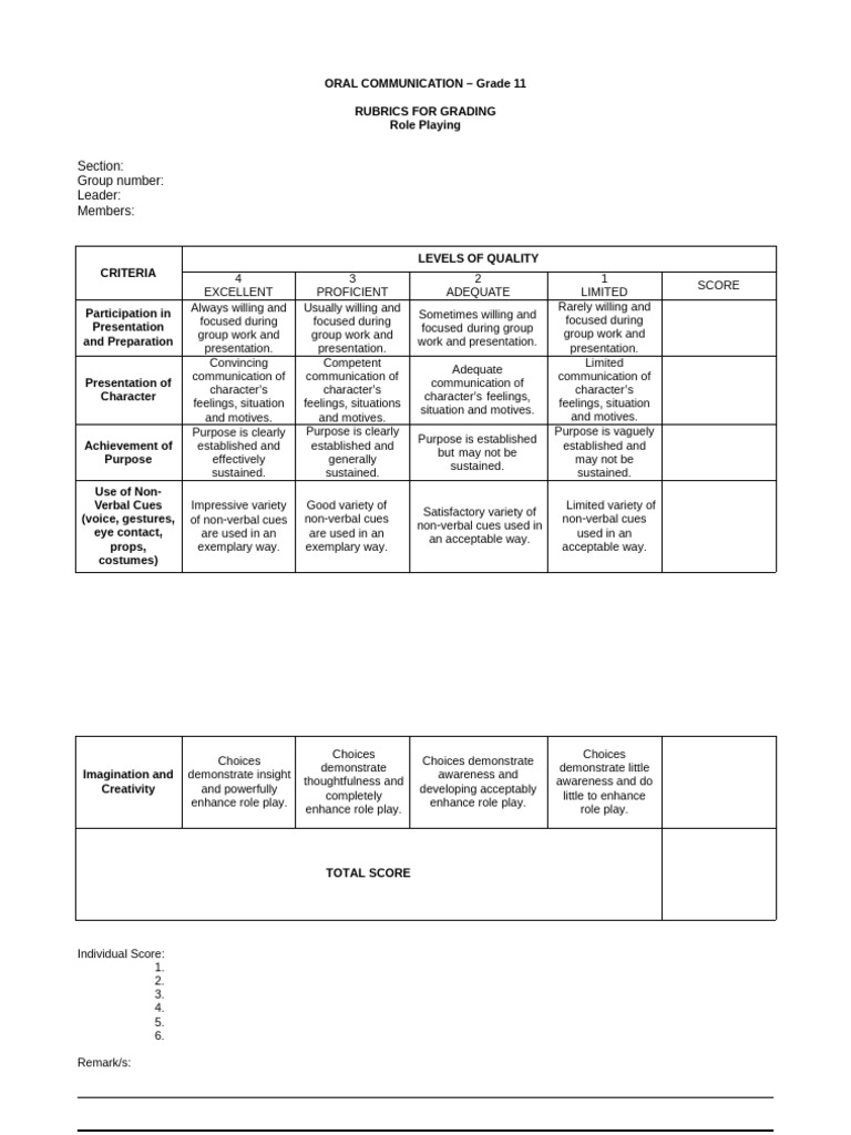 Rubrics For Grading-Role Playing | PDF