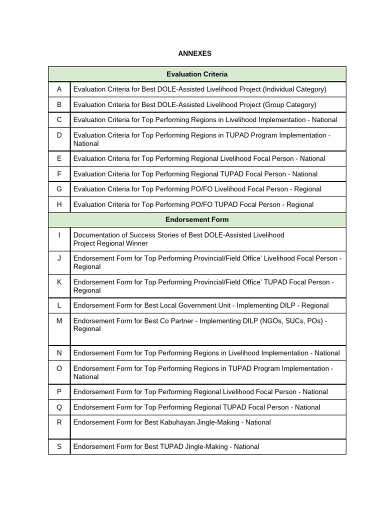 AO 230-24 Attachment Annexes - Guidelines-for-Kabuhayan-Awards-as-of-2 July 2024 | PDF