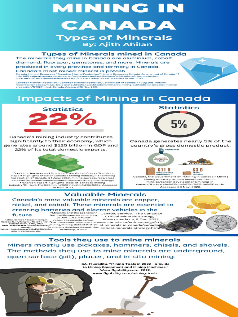 Mining in Canada | PDF