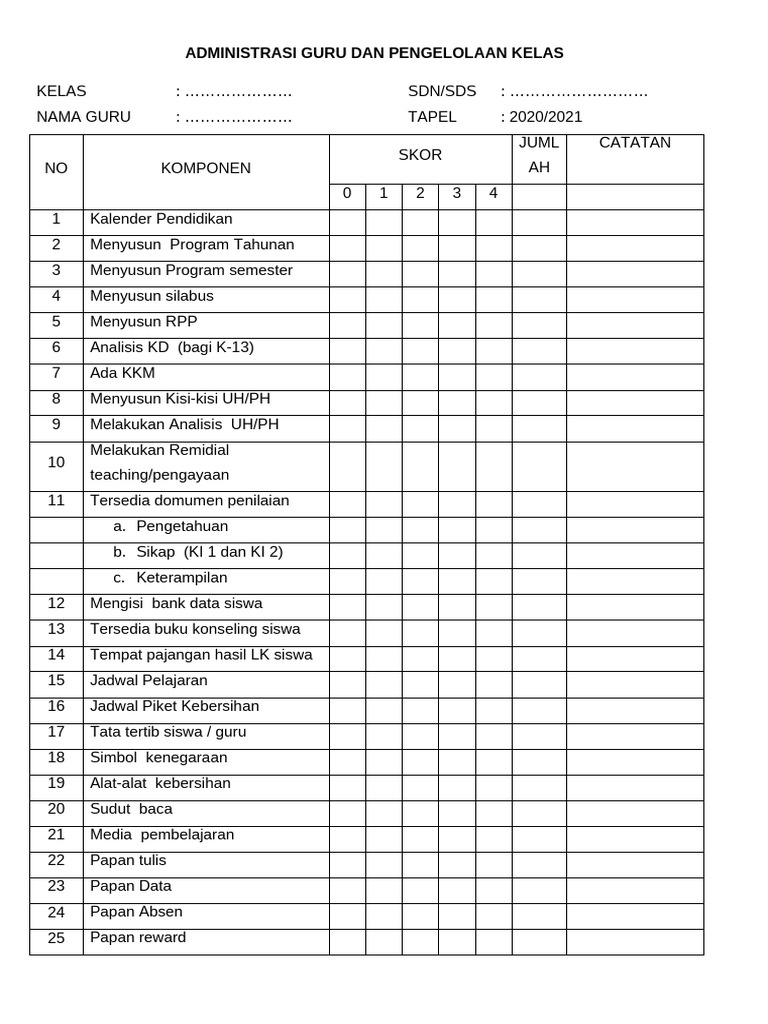 Administrasi Kelas dan Supervisi Guru | PDF