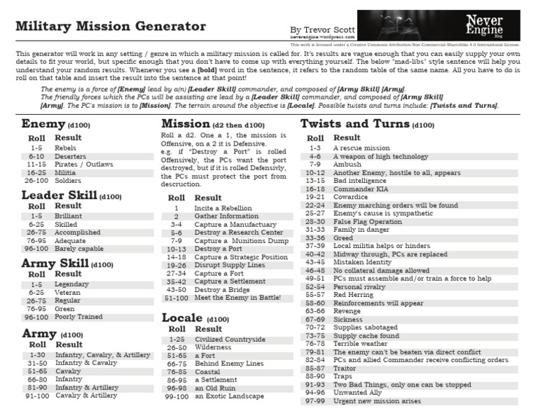 Military Mission Generator | PDF