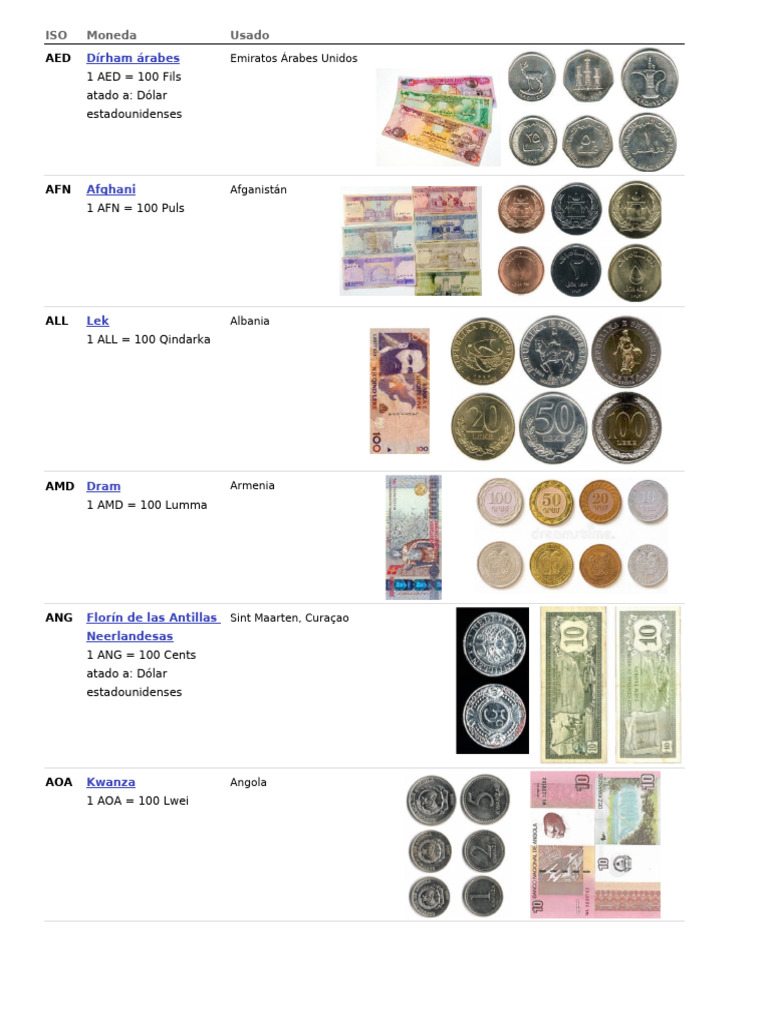 Monedeas Del Mundo | PDF