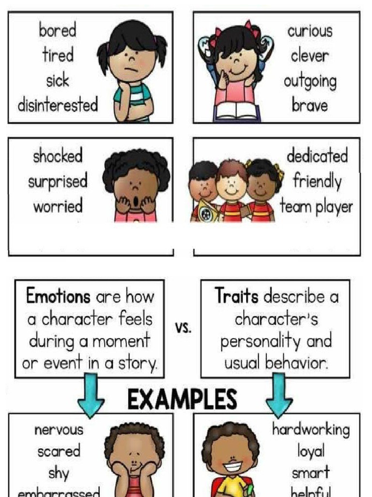 understanding character traits | PDF