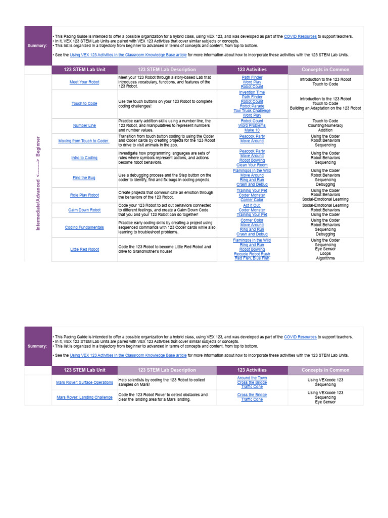 VEX 1 - 1 Pacing Guides - VEX 123 | PDF