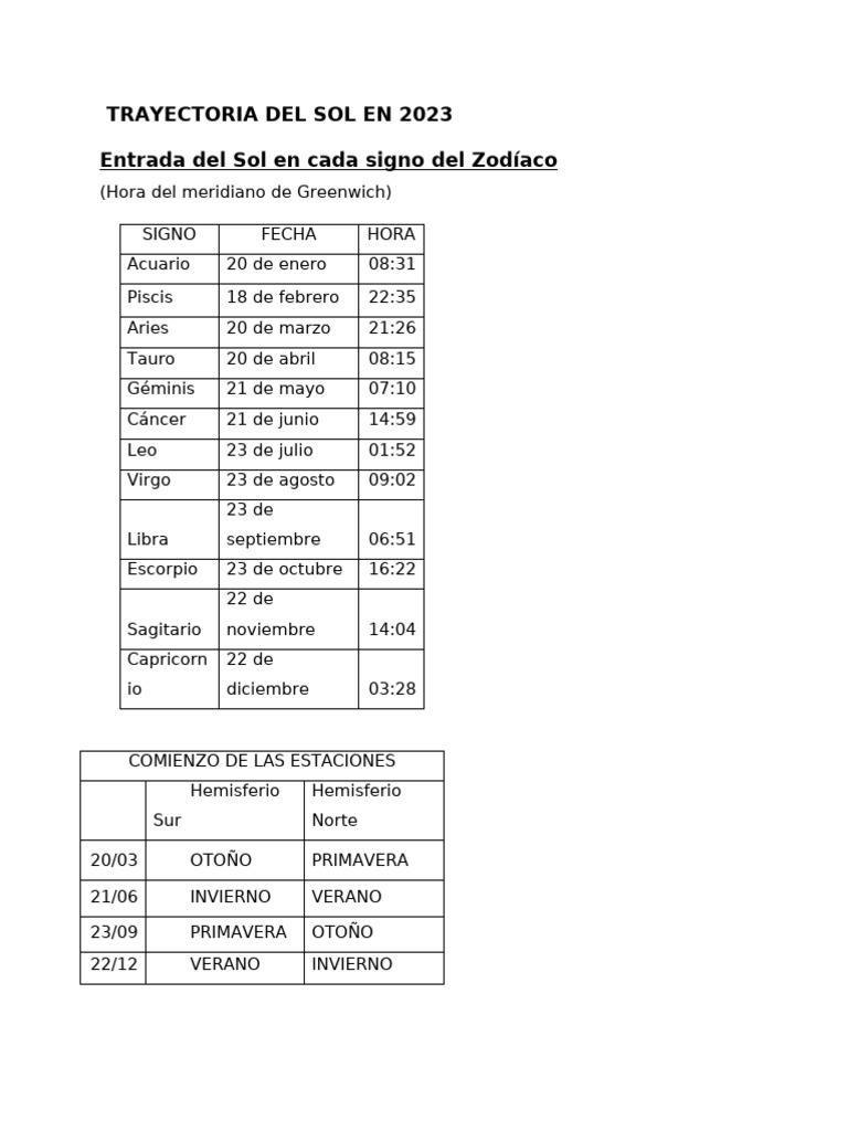 Trayectoria Del Sol 2023 | PDF