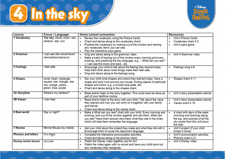 MDSF L3 Overview for Parents Unit 4 | PDF