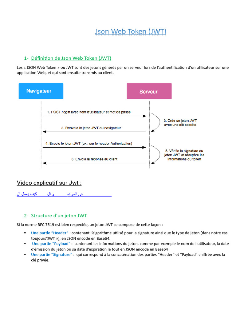 Json Web Token | PDF