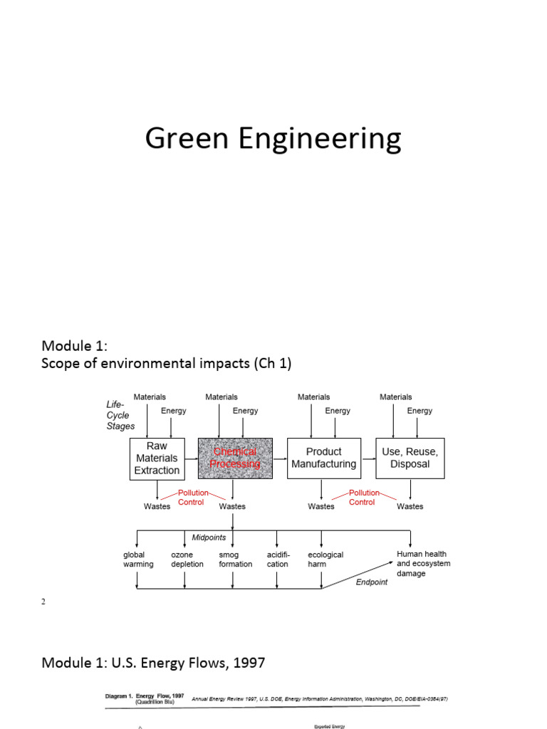 Green Engineering | PDF