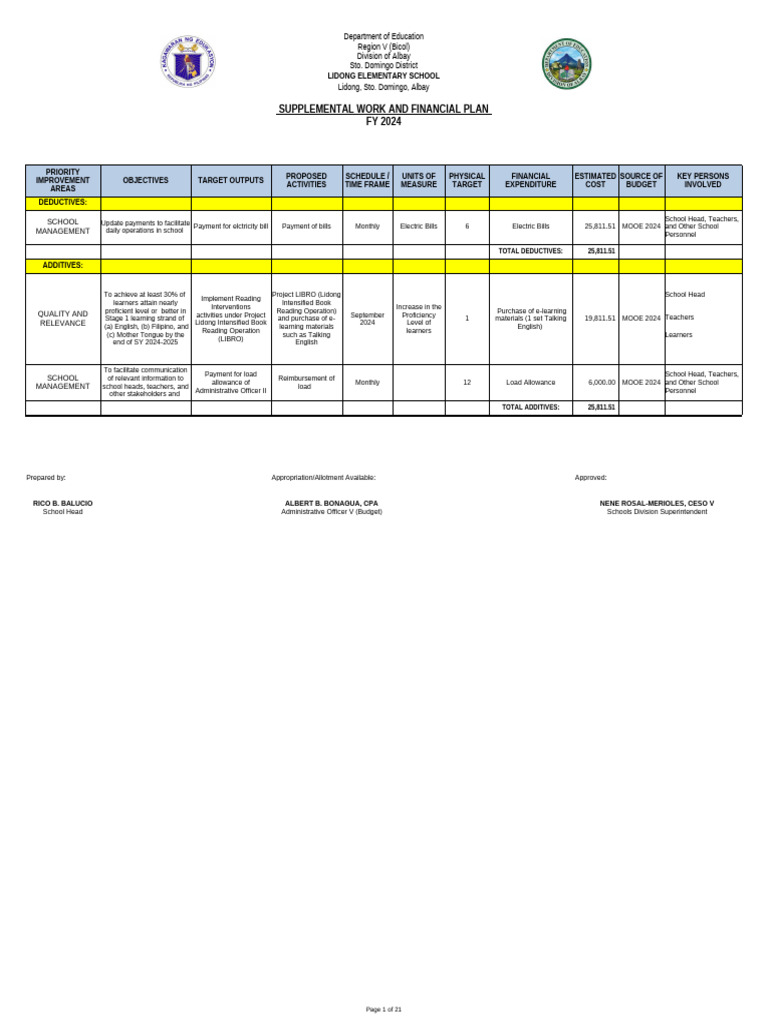 Supplemental WFP | PDF