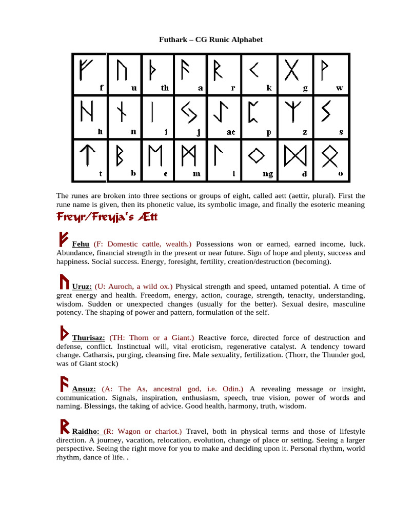 Common Germanic Runes | PDF