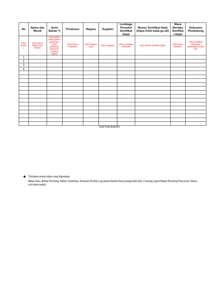 Daftar Bahan Yang Digunakan | PDF
