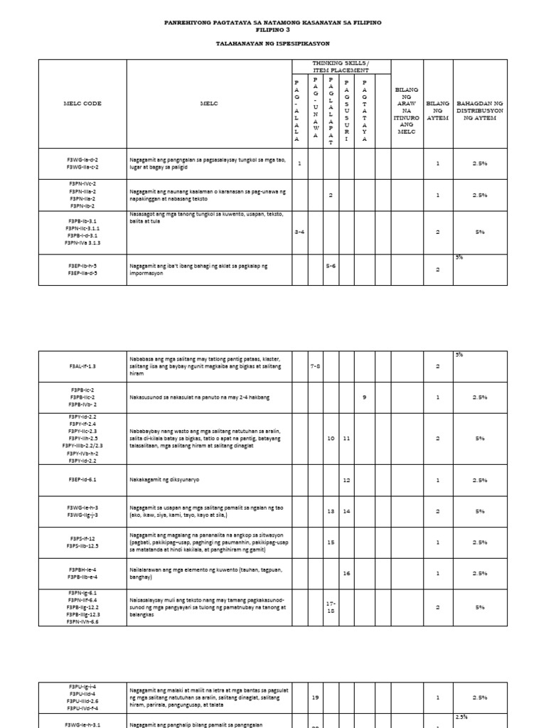 RAT TOS Filipino Grade 3 | PDF