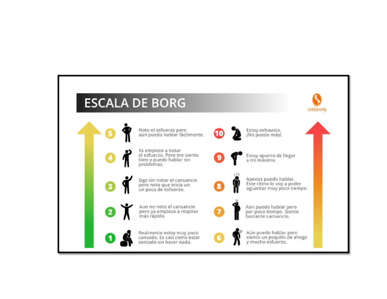 escala borg | PDF