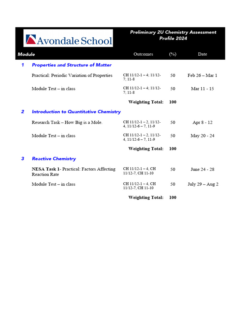 Assessment Profile | PDF