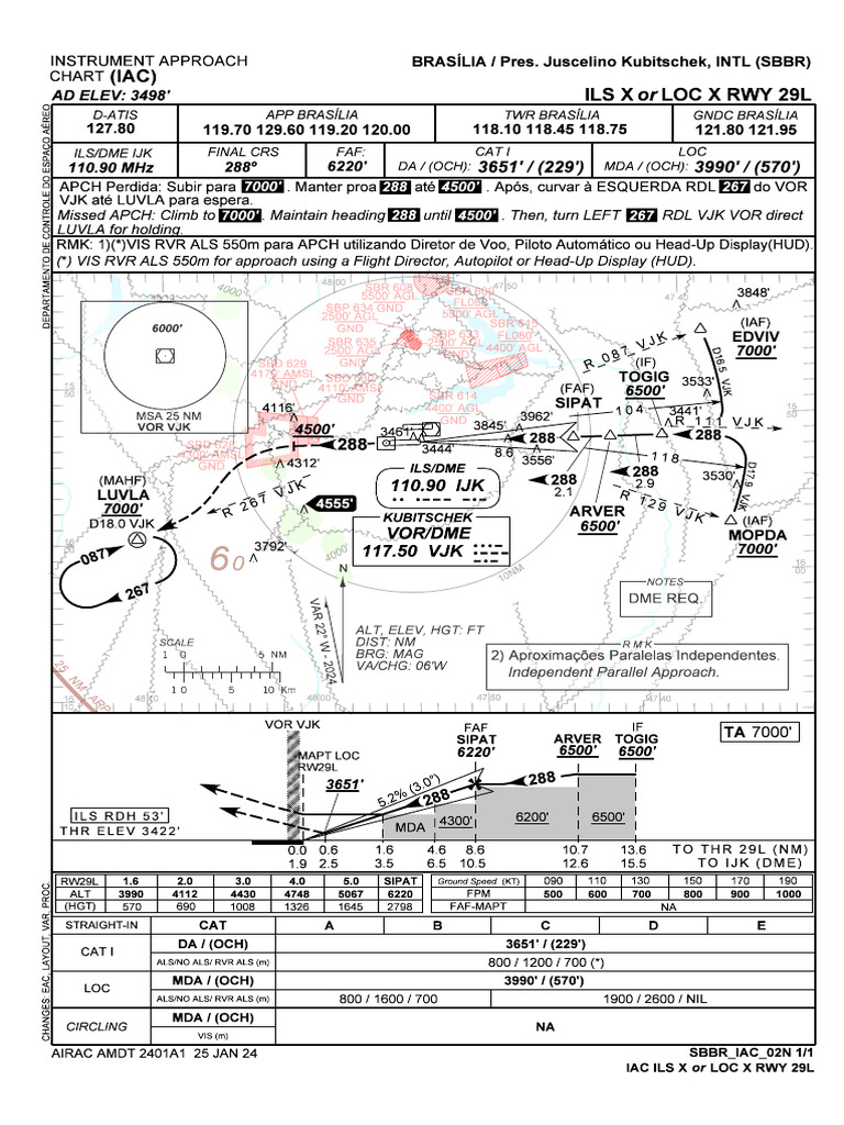 SBBR - Ils X or Loc X Rwy 29l - Iac - 20240125 | PDF