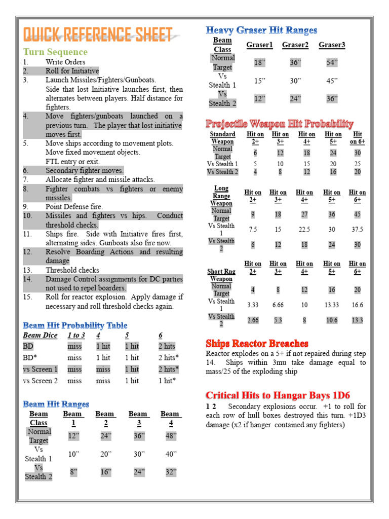 Quick Refernce Sheet Edited v1 4 | PDF
