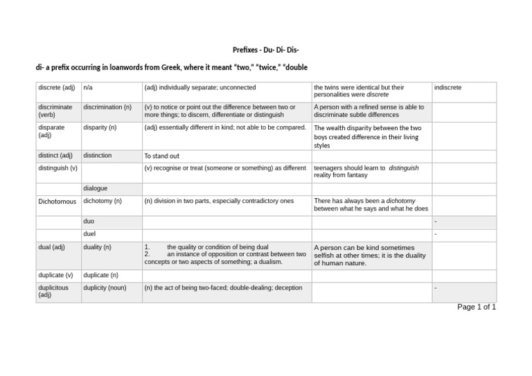 5A. Prefixes - Du - Words | PDF