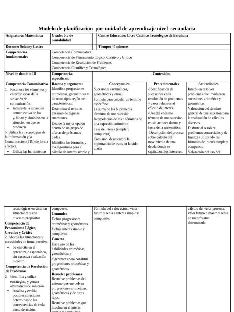 Modelo de Planificación Por Unidad de Aprendizaje Nivel Secundaria | PDF