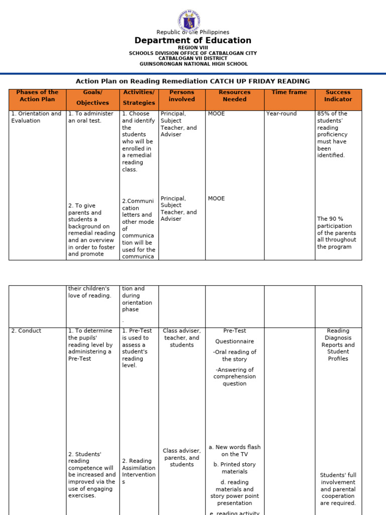 Reading Remediation Action Plan Guide | PDF | Literacy | Reading (Process)