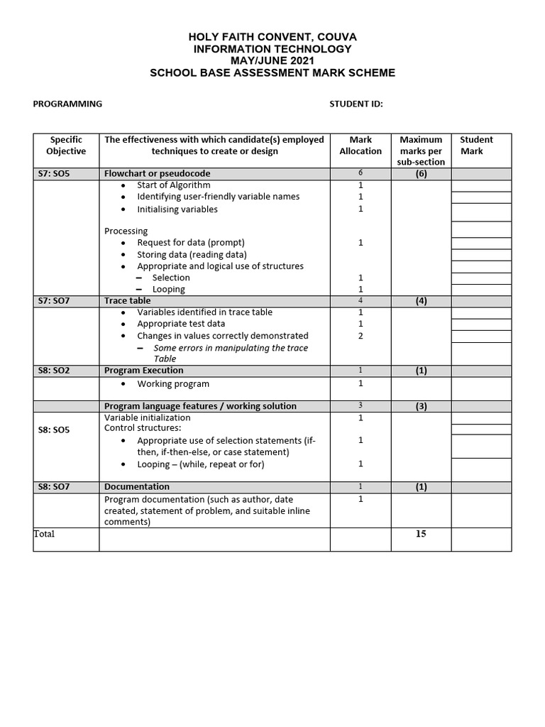 Programming SBA Mark Scheme | PDF