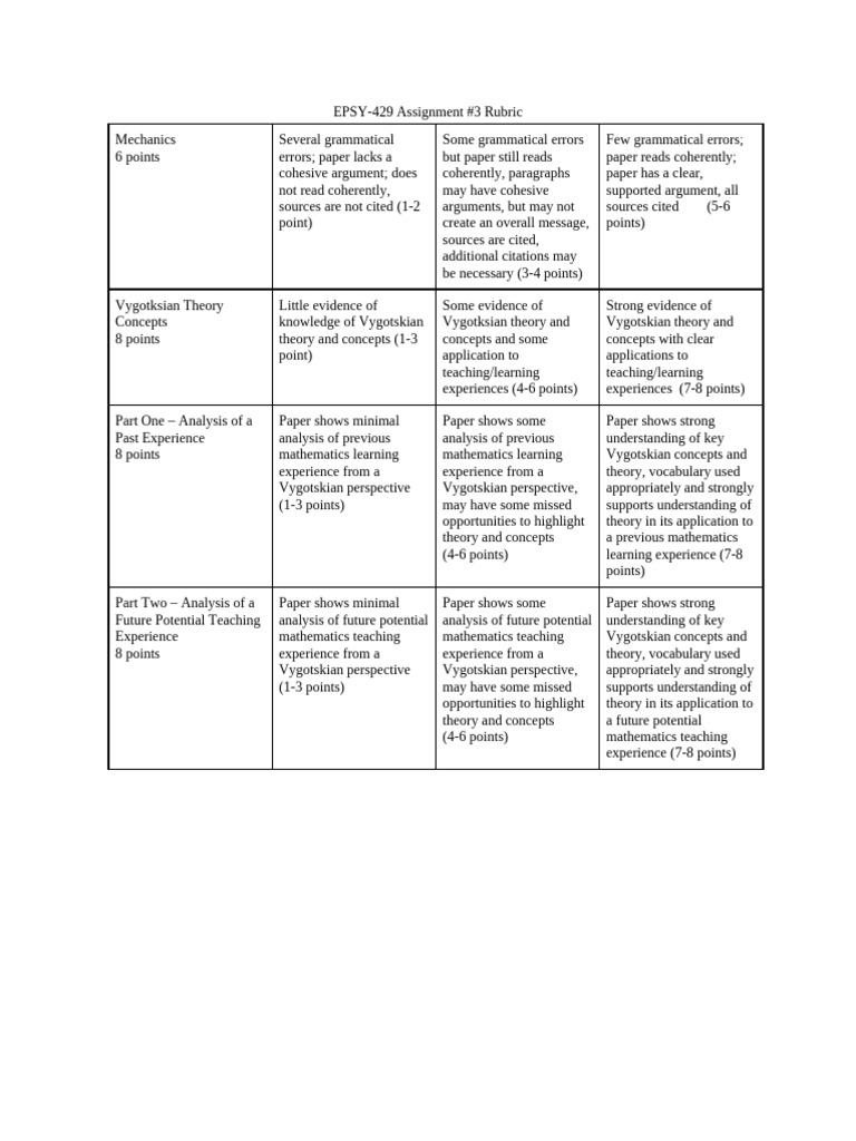 EPSY-429 Assignment #3 Rubric | PDF