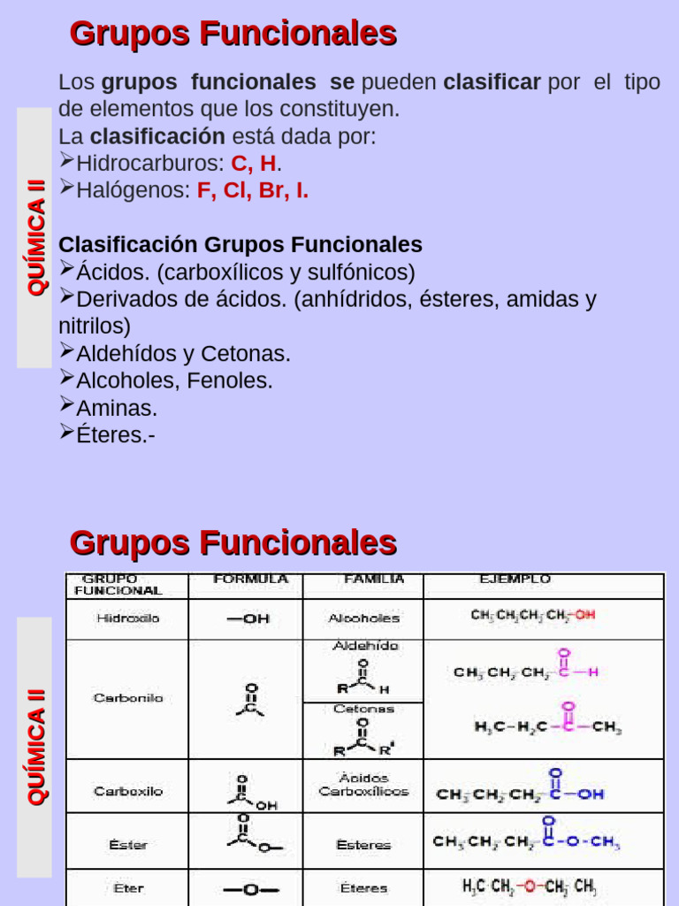 Grupos Funcionales | PDF