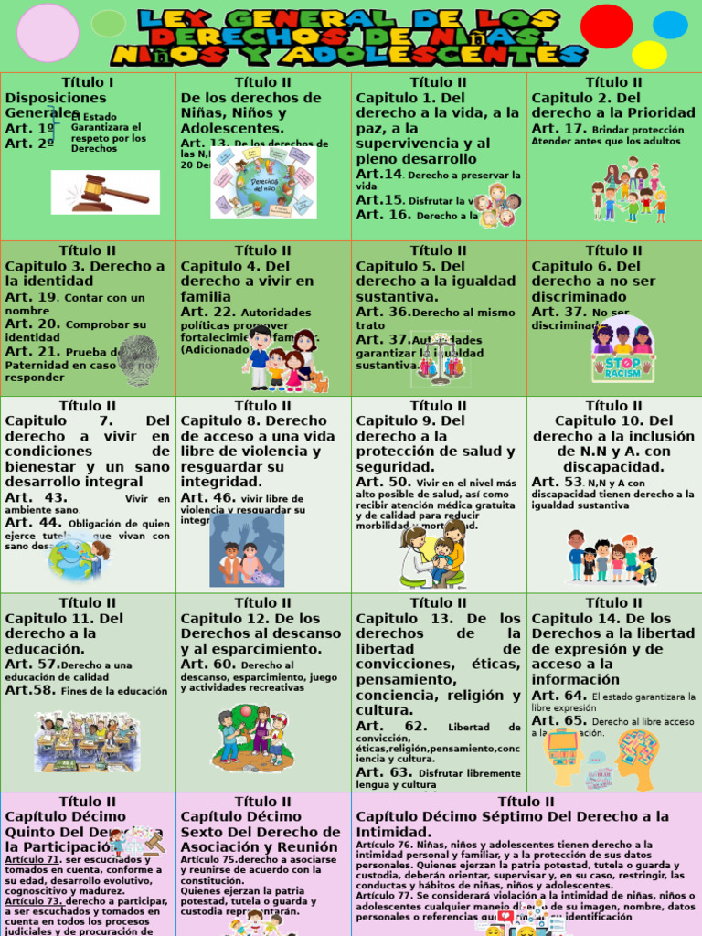 Ley General de Los Derechos de Las Niñas Niños y Adolescents | PDF