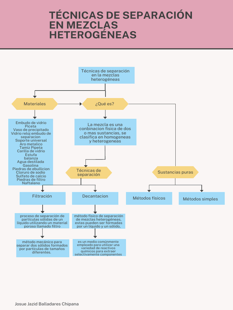 Blue Illustration Process of Hospital Patient Admission Flowchart ...
